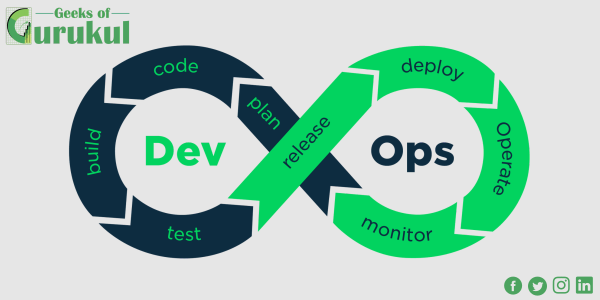DevOps: A Comprehensive Guide. In the fast-paced world of software… | by RISHANI SHARMA | Jun ...