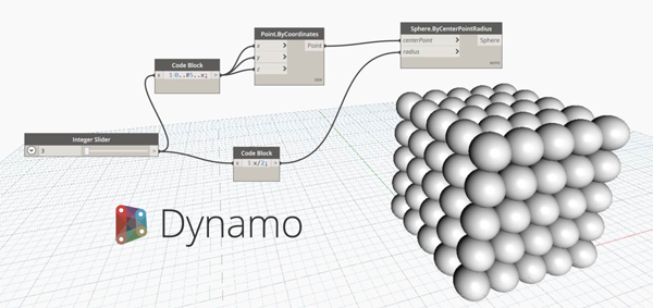 Streamline Your Workflow with Dynamo Automation Services | by ...