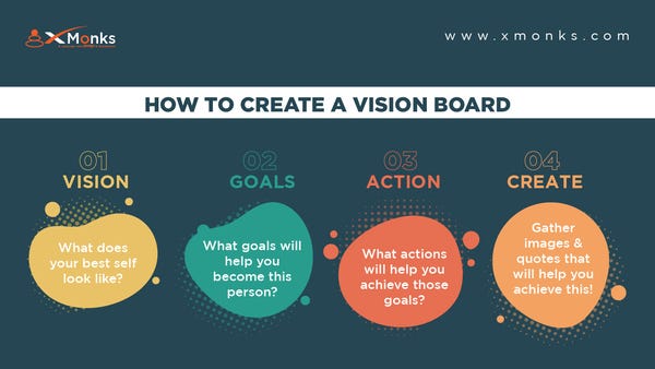 What is a Vision Board? | The Ultimate Guide to Creating Your Own ...