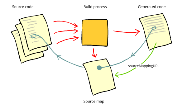 Debug Like a Pro: Upload Source Maps to Sentry Without Exposing Your Code | by Barath Kumar ...