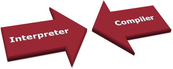 Interpreter vs Compiler. First we should understand what is… | by ...
