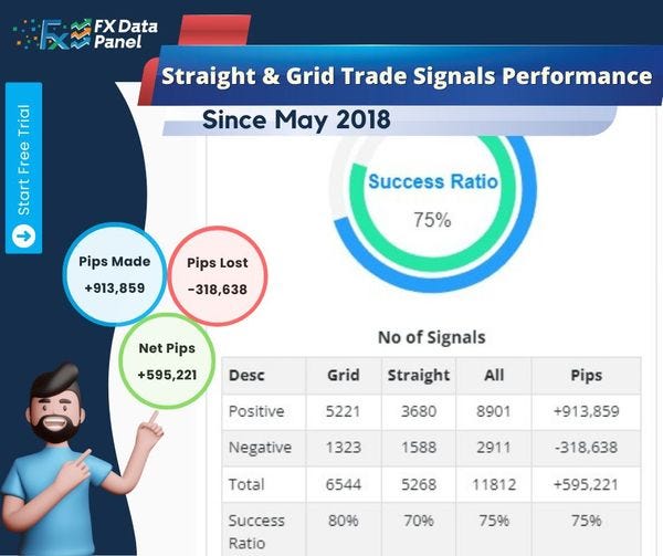Straight & Grid Trade Signals Performance (Since May 2018) - Waleed Tariq - Medium