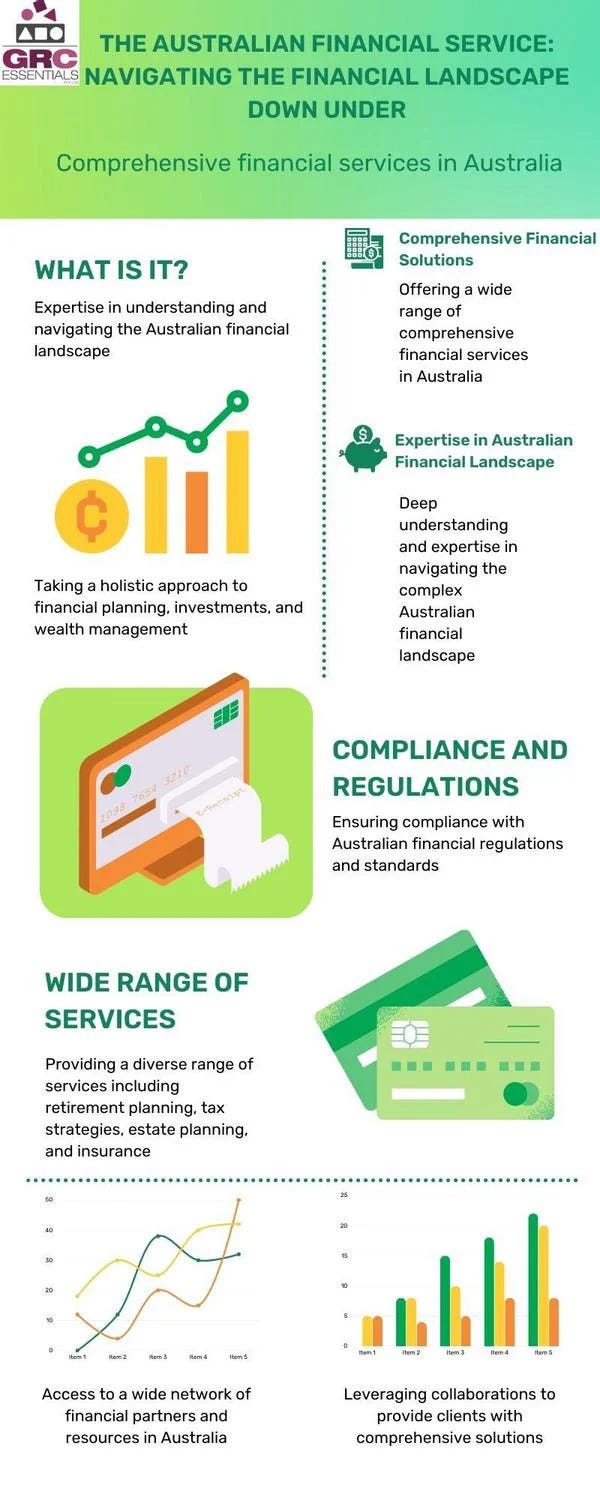 The Australian financial Service: Navigating the financial landscape ...