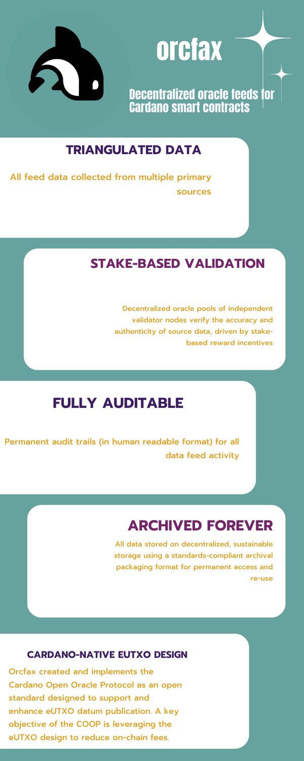 Unleashing The Power Of Oracles A Deep Dive Into Orcfax And Cardano Protocols By