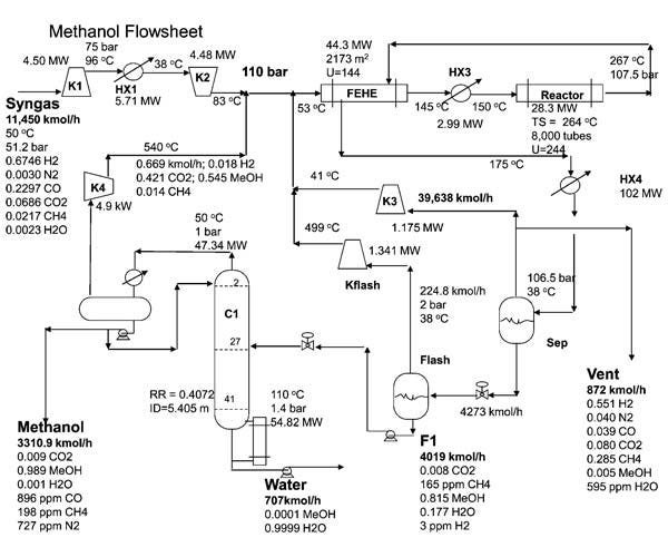 Methanol Reactor Methanol Is The Most Basic Organic… By Sunkaier Oct 2023 Medium