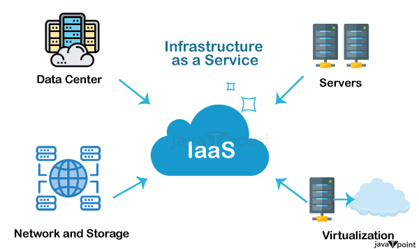 Cloud Delivery Models Explained: The Bachelor’s Guide to Renting a Room ...