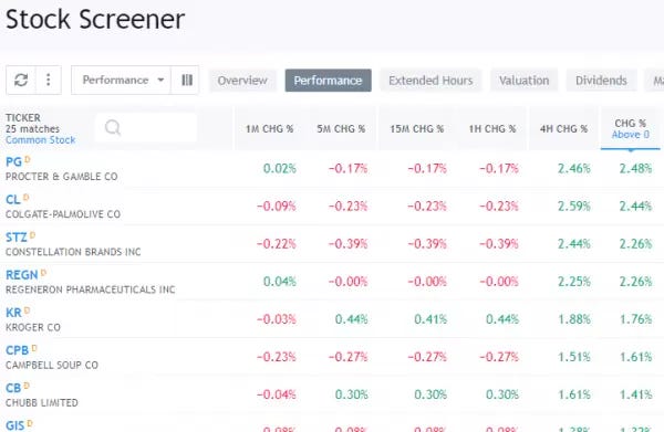 Screener Predicting Live Stock Prices Using LSTM: A Guide with Screener API and Python. | by ...