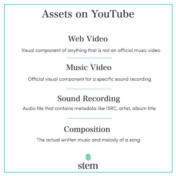 Content ID 101: A Creator’s Guide to Making Money on YouTube | by Stem ...
