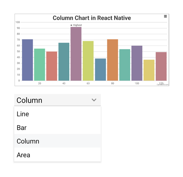 Coordinating Between React Native And Javascript Canvasjs Charts By Ananya Deka Medium