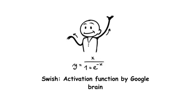 Swish: A new activation function from Google Brain | by Rittika Sur ...