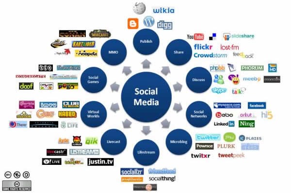 Social Media Boom and Its Impact. Social Media has changed the way we ...