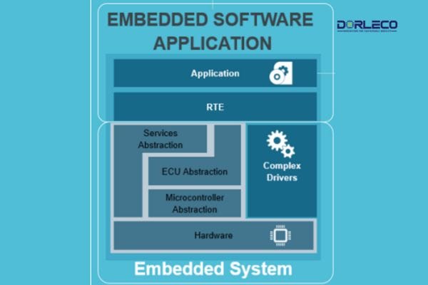Embedded driver software development | by Dorlecontrols | Medium