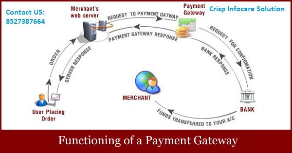 PAYMENT GATEWAYS — SOLUTION FOR ALL PAYMENT ISSUES | by Browser Brajesh ...