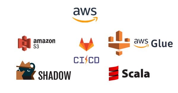 How Can We Upload the Files and Jar to S3 Bucket via Gitlab CI/CD | by ...