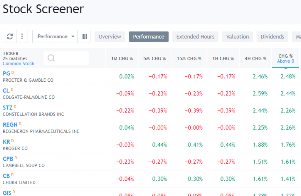 Build A Stock Screener for the Indian and the US Stock Market | by ...