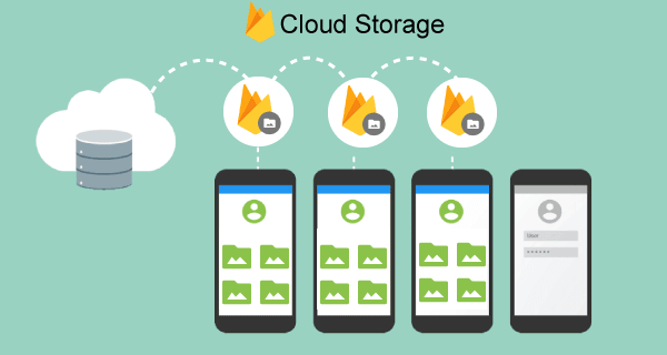 Basic Understanding of Firebase Cloud Storage for beginners | by Aisha ...