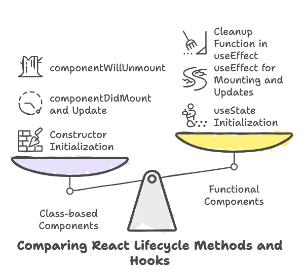 🏦 Unlocking the Vault: The Hidden Magic Behind How React Works | by ...