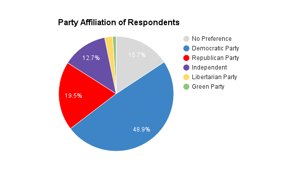 Poll Reveals Public’s View on How to Handle the Syrian Refugee Crisis ...