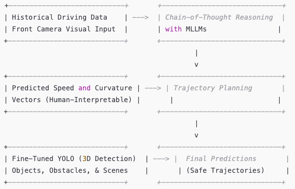 OpenEMMA: Redefining Autonomous Driving with Open-Source Multimodal Models | by Meetrajsinh ...