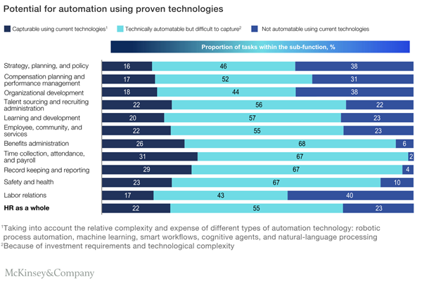 The 4 Ways that AI is Helping HR Departments | by CognitionX | AI and ...