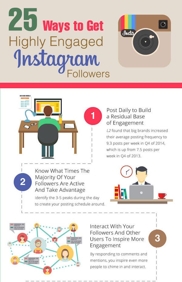Instagram Interaction Guides | by Mariah | Medium