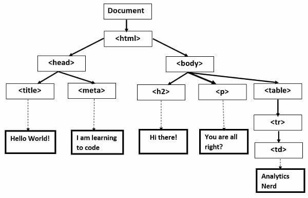 Exploring ReactJS: A Popular JavaScript Library | by Pkvaishnav | Medium