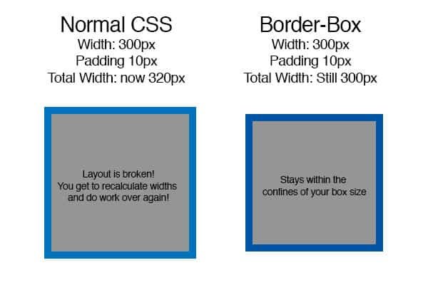 Css Box Sizing (Kutu Boyutlandırma) Özelliği [box-sizing: border-box ... Css Box Sizing (Kutu Boyutlandırma) Özelliği [box-sizing: border-box ...