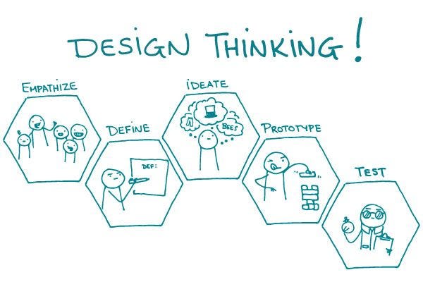 Design Thinking: When Empathy Becomes the Starting Point of Solutions ...