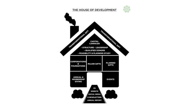 The House of Development. Cogeo | by Cerini and Associates, LLP | Medium