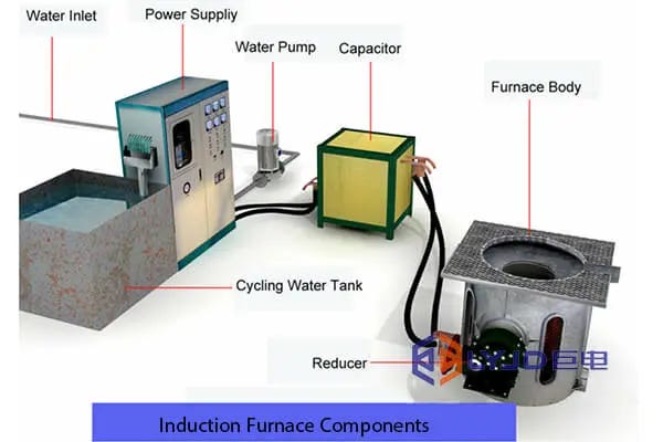 What affects induction furnace operation? | by Luoyang Judain | May ...