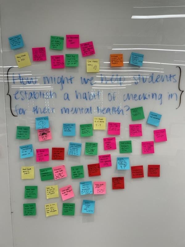 Brainstorming with Brain Writing. For the past two months and a half ...