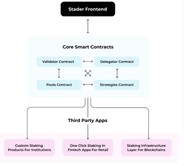 Unlocking Liquidity: Exploring the Concept of Liquid Staking with ...