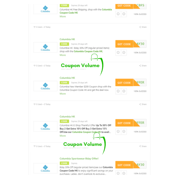 Exclusive Columbia HK Discount Codes-Save Big in 2024 | by Coupon Volume HK | Medium