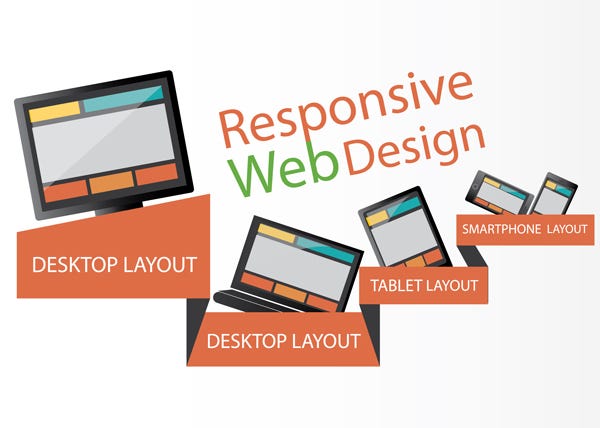 Six Reasons to Embrace Responsive Web Design (RWD) and How to Design for Success | by Sahil ...