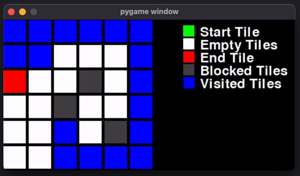 Depth-First Search(DFS) with Pygame | by Egemen Gulpinar | Medium