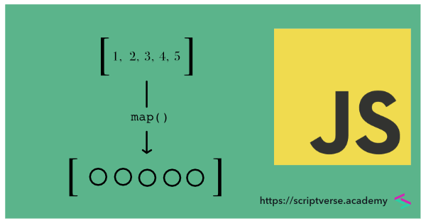 How To Usemap To Iterate Thorugh Array Items In Javascript By Vishamber Lal Medium 6654