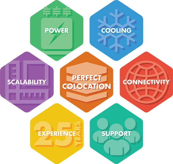 Data Center Colocation Top key Players are NTT Communications ... Data Center Colocation Top key Players are NTT Communications ...