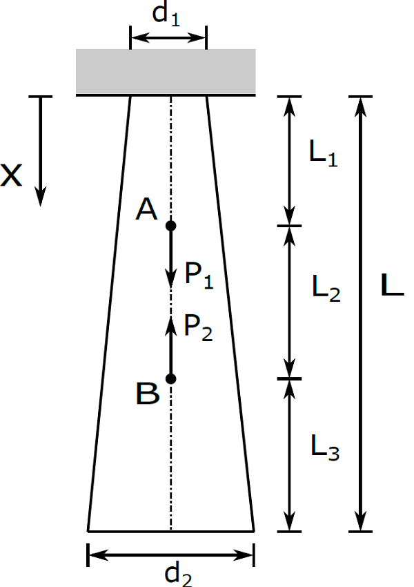 Finite Element Analysis of a Bar in MATLAB | by Sumit Kumar Das | Medium