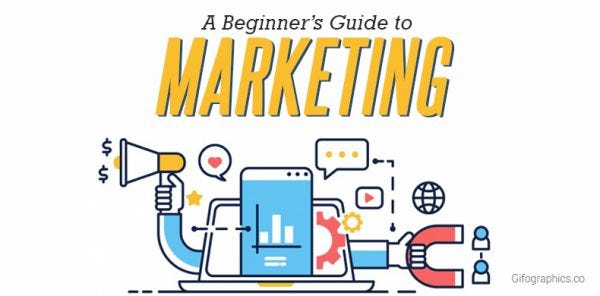A Beginner’s Guide to Marketing. If you need to explain the basics of ...