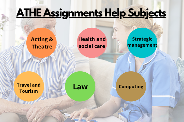 ATHE Assignment Help: Unlocking the Secrets to High Grades | by Brock ...