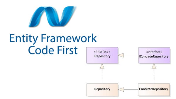 Is the Repository Pattern Really an Antipattern? | by Danial Jajimi ...
