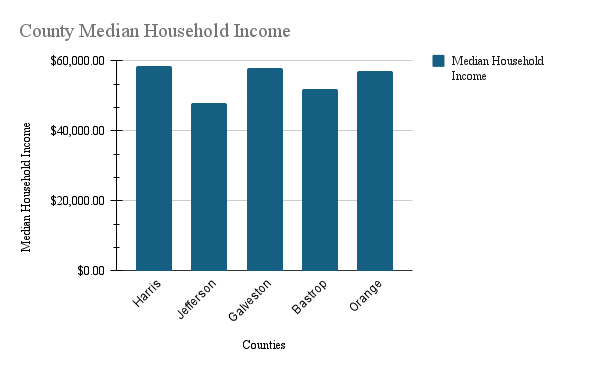 Record money, better recovery rates? | by Hadeed Ahmed | Apr, 2025 | Medium