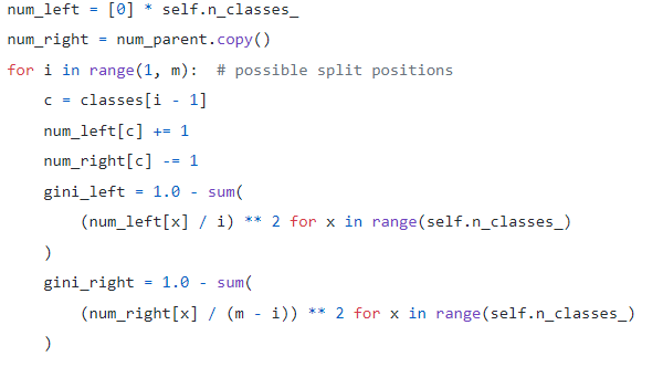 Decision Tree in machine learning | by Sravanthi Dande | Medium