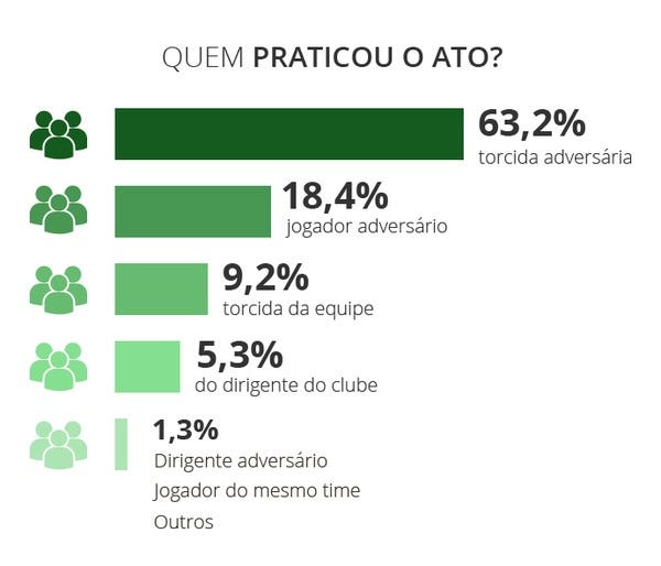 A utilização do método no Design e modelo de Bruce Archer | by Alex ...