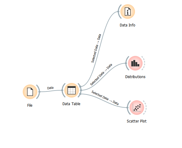 Visual Programming with Orange Tool | by Meeti Gandhi | Medium