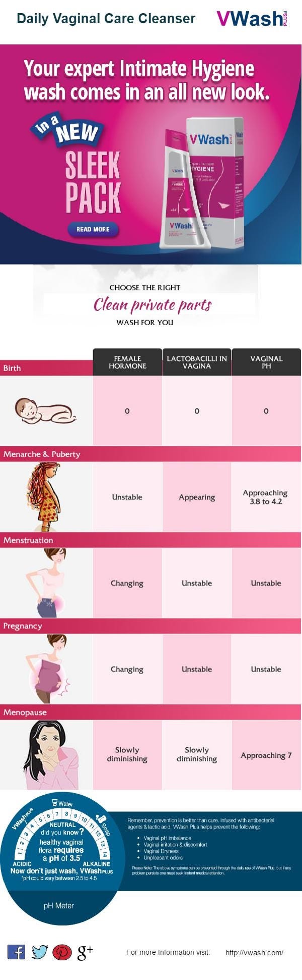 Clean private parts — Vwash Plus. Clean private parts properly and ...