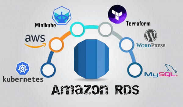 Deploy wordPress and MySql by using RDS (AWS): — | by shubham kr jain | Medium