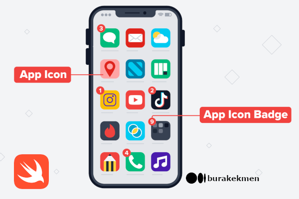 Displaying Notification Counts (Badge) on App Icons — Swift | by Burak EKMEN | Medium