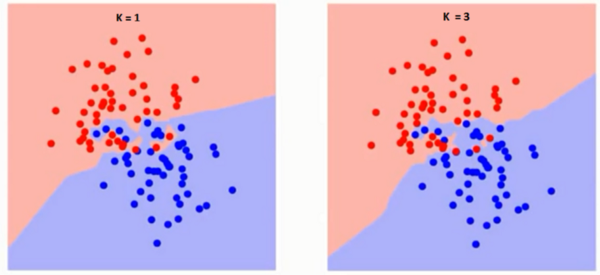 K Nearest Neighbors and implementation on Iris data set | by Venkata Sai Reddy Avuluri | Medium