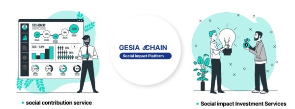 [Blockchain today]GESIA platform, GESIA Chain testnet open announcement ...